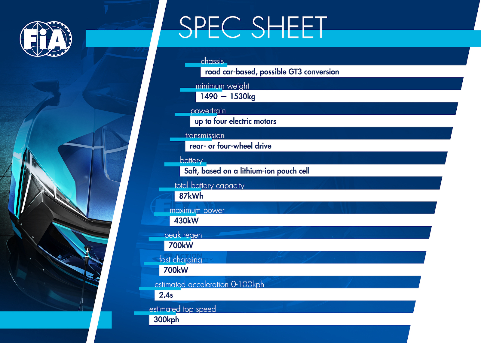 Another Revolution in Motor Sports: This is the new FIA Electric GT ...